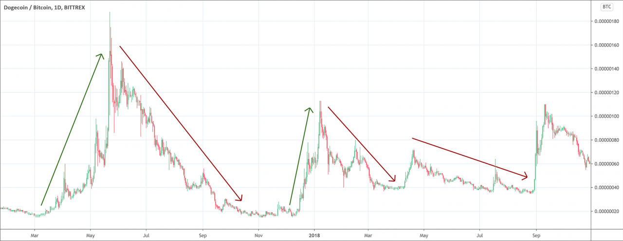Trend trading: Effective & Simple - PatternsWizard
