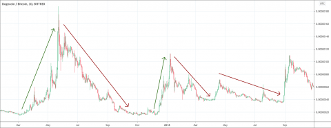 Trend trading: Effective & Simple - PatternsWizard