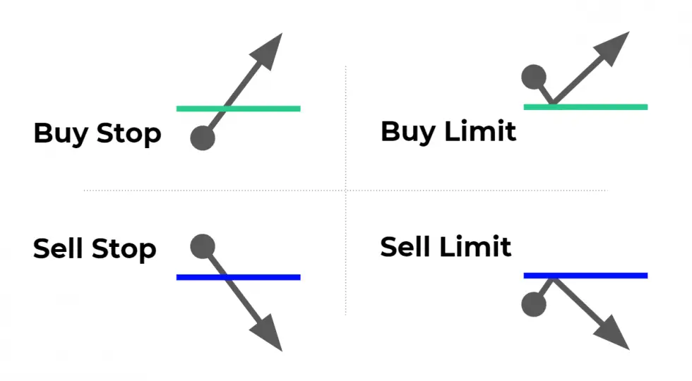 Order Types: Execute your trades like a boss - PatternsWizard