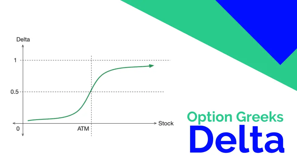 Delta of a Stock: Definition, Examples & How to Apply it to Your Trading