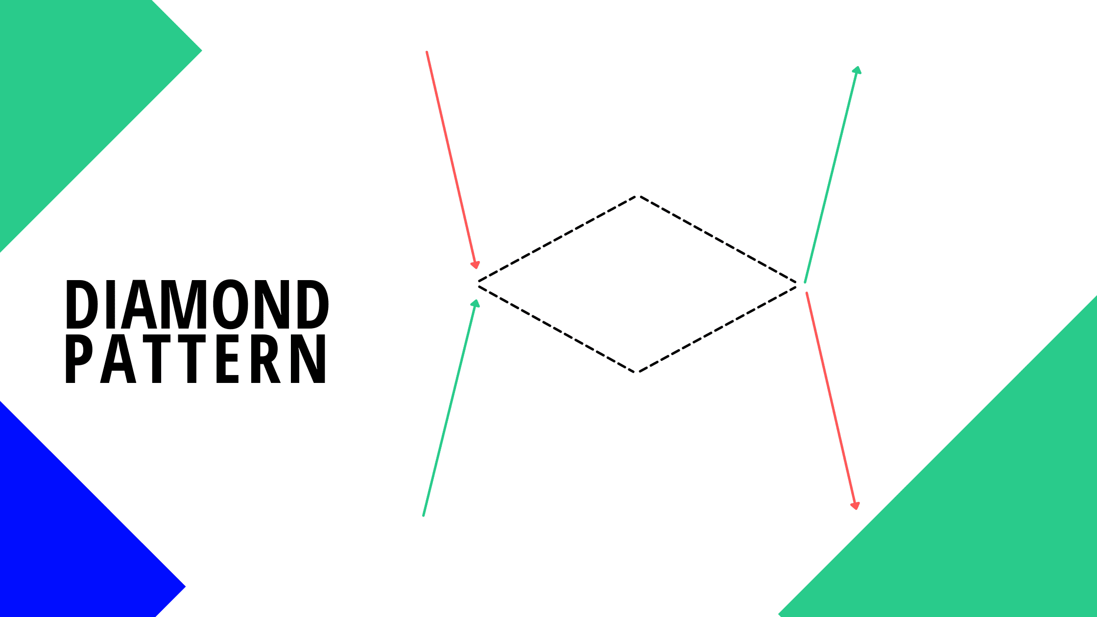 Diamond Chart Pattern How To It Best Explained Step by Step 