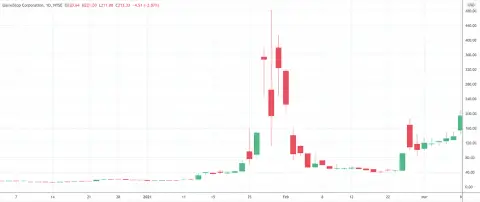 Short Covering: Definition & Examples (+ Difference To Short Squeeze)