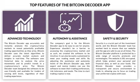 Bitcoin Decoder Review : Legit Trading or Scam?
