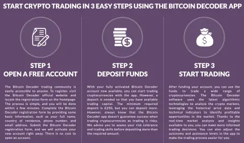 Bitcoin Decoder Review : Legit Trading or Scam?