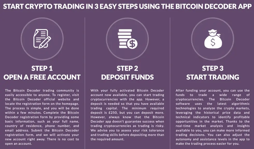 Bitcoin Decoder Review : Legit Trading or Scam?