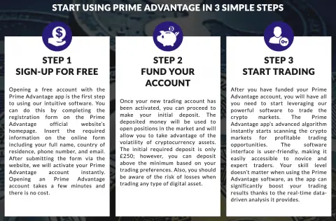 Prime Advantage Review : Legit or Scam? - PatternsWizard