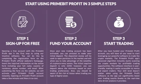 Primebit Profit Review : Legit or Scam?